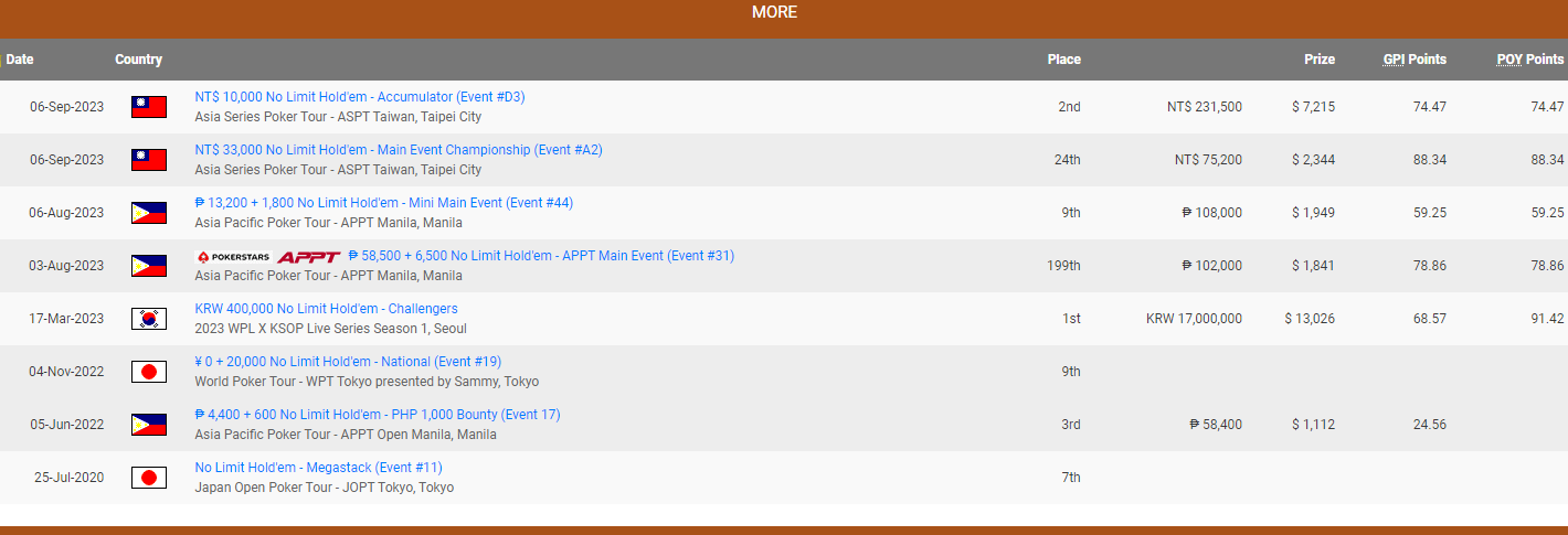 APL 일본 포커 선수 takazawa yuta 유타 타카자와 토너 경력 - 포커친구 - 텍사스홀덤 오마하 포커 자유게시판 - 포커친구